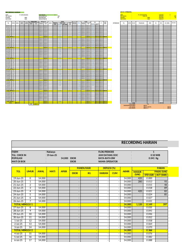 Recording Harian Farm Natasya | PDF