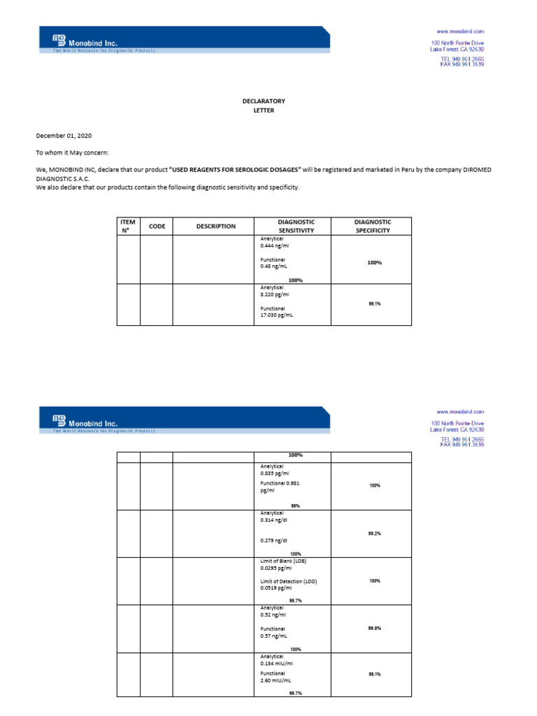 Letter (Sensitivity and Specificity) | PDF | Elisa | Medical Specialties