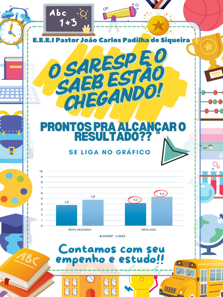 Cartaz Saeb e Saresp | PDF