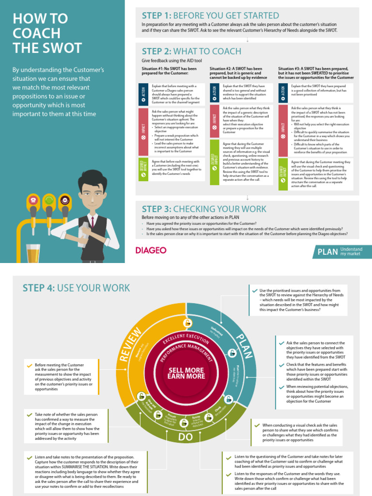 Coaching Effective SWOT Analysis | PDF | Psychology | Human Communication