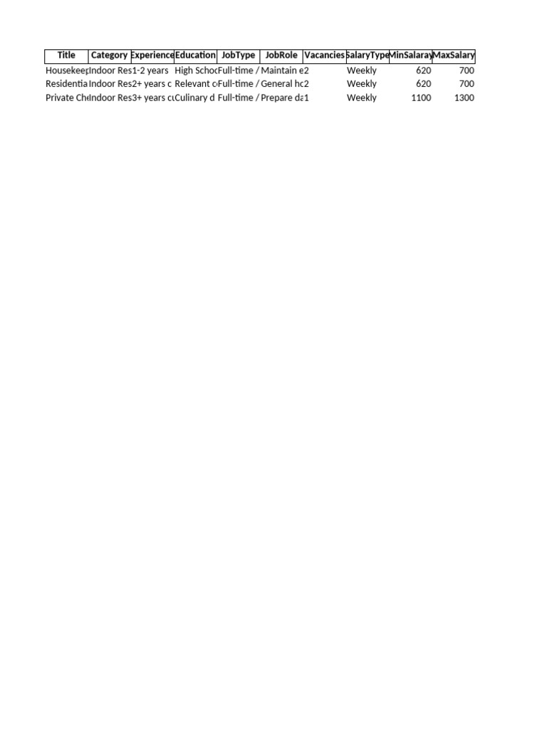 Global Synergy Job Postings | PDF