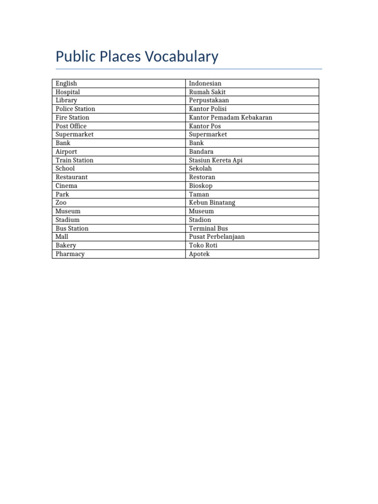 Public Places Vocabulary List | PDF