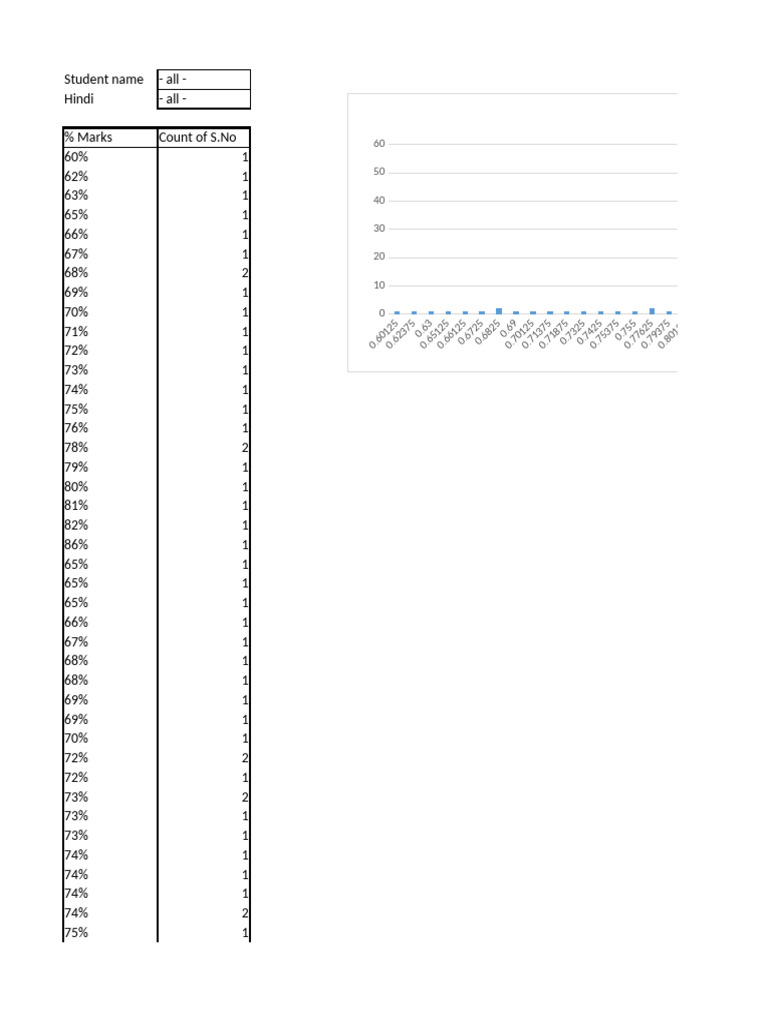 Student Data Dashboard | PDF