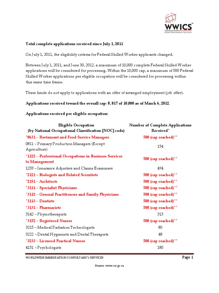 Federal Skilled Worker Application Caps | PDF | General Contractor ...