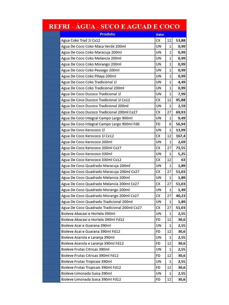 Tabela Skinao - -Refri Agua | PDF | Fruta | Coca Cola