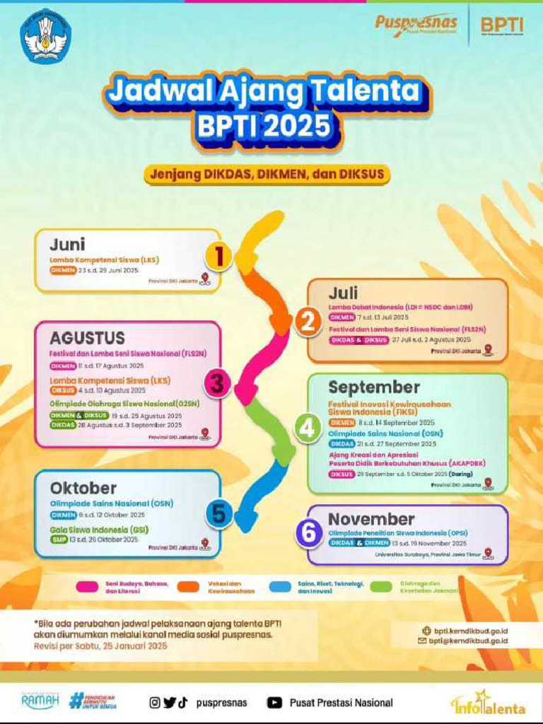 Jadwal Ajang Talenta 2025 | PDF