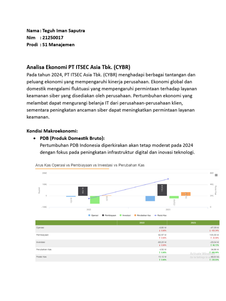 Analisa Fundamental PT. ITSEC ASIA TBK (CYBR) Final | PDF