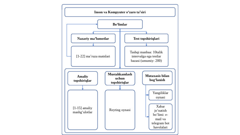 Model Lar | PDF