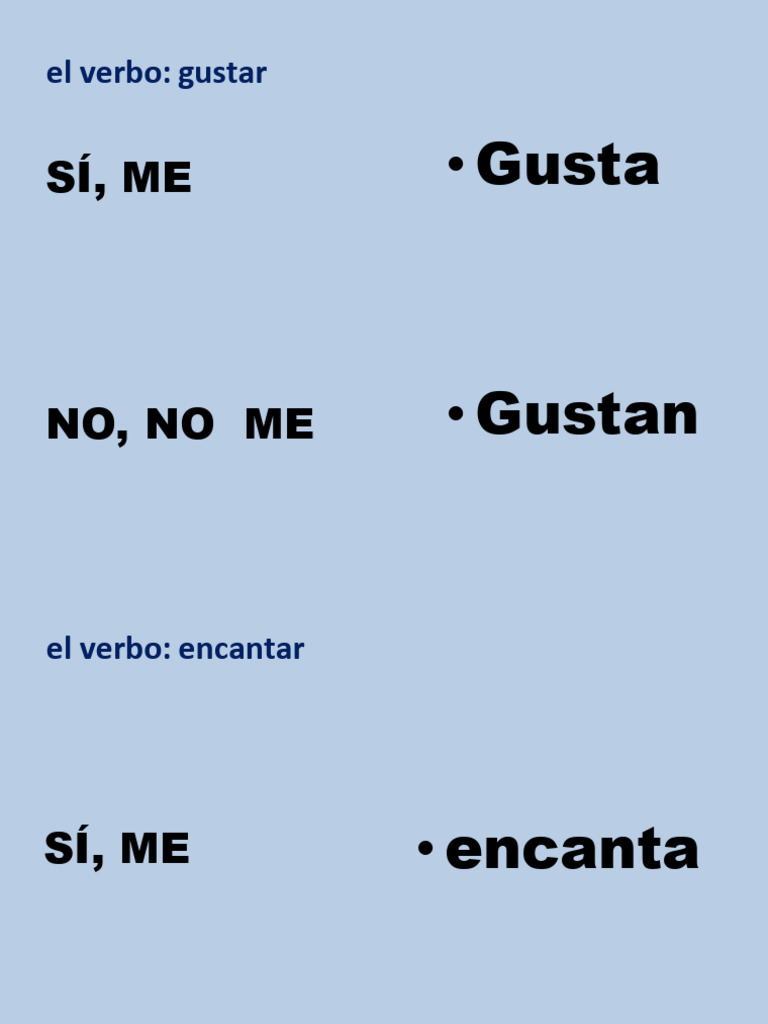 El Verbo Gustar | PDF