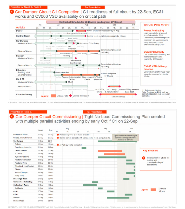 Commissioning Schedule - Summary 080825 | PDF