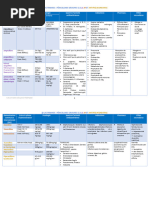 Astaph 500 : Indications et Posologie | PDF | Allaitement ...