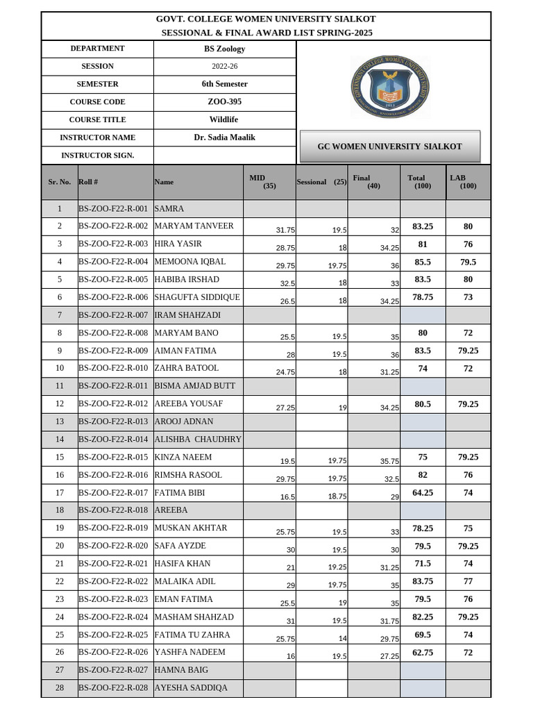 BS Zoology Spring 2025 Award List | PDF