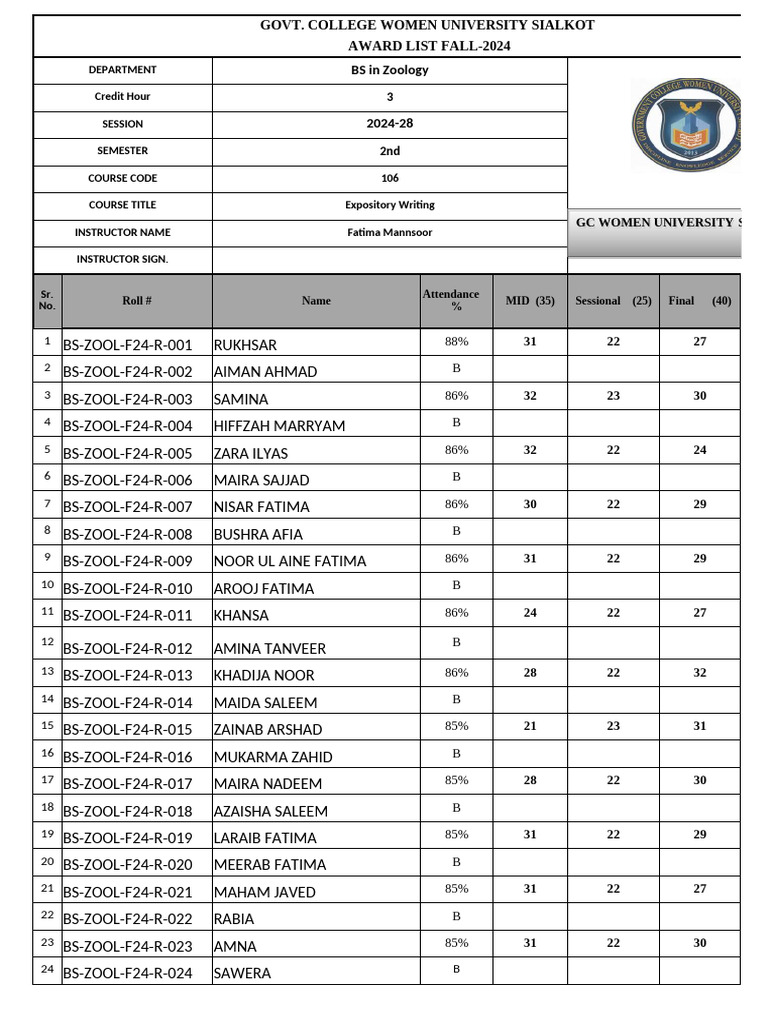 Award List - BS Zoology Confirm | PDF