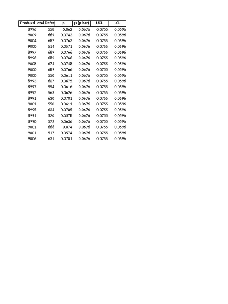 P Chart Control Limits | PDF