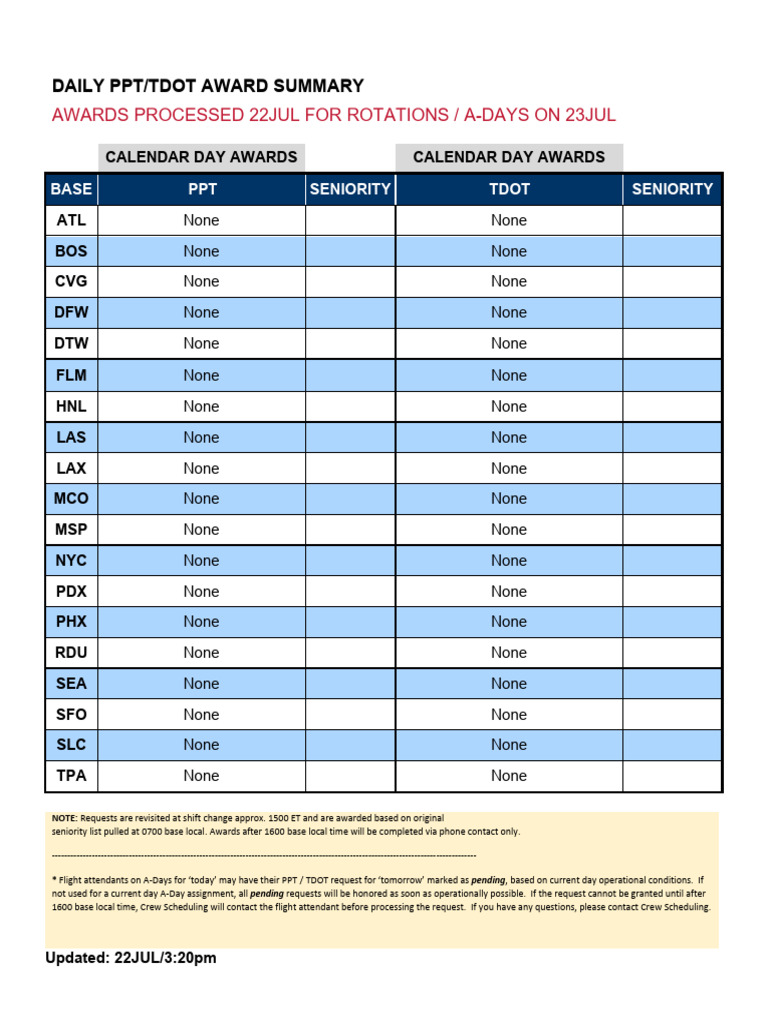 Daily Ppt Tdot Chart Pdf