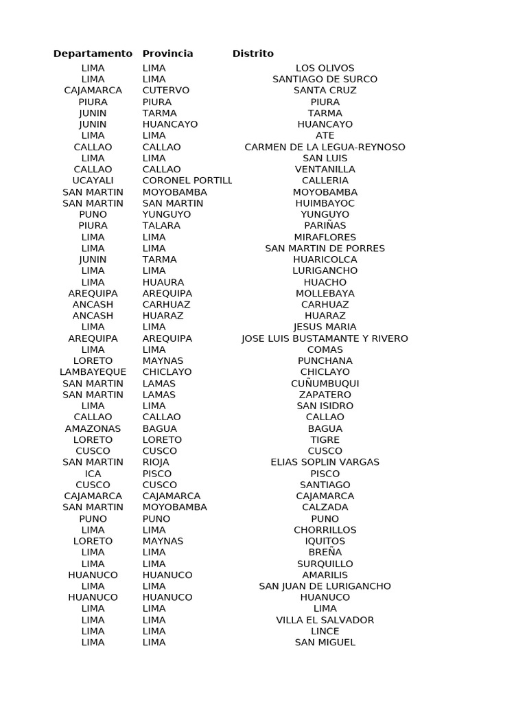 Lista de Distritos por Departamento en Perú | PDF | Lima | Perú