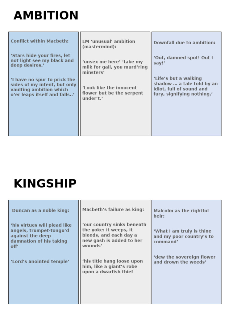Themes of Ambition and Guilt in Macbeth | PDF | Shakespearean ...