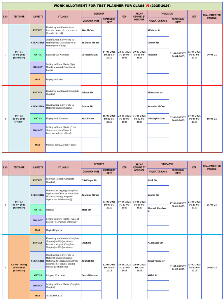 Class VI Test Planner 2025-2026 | PDF | Physical Sciences