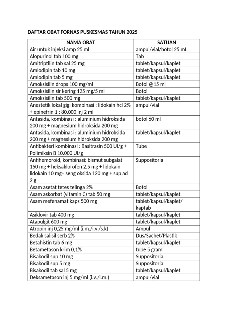 Daftar Obat Fornas Puskesmas Tahun 2025 | PDF | Chemical Substances ...