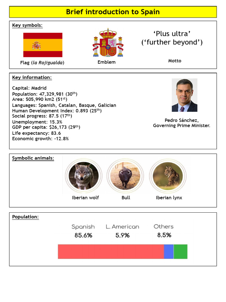 Introduction to Spain's Key Facts | PDF