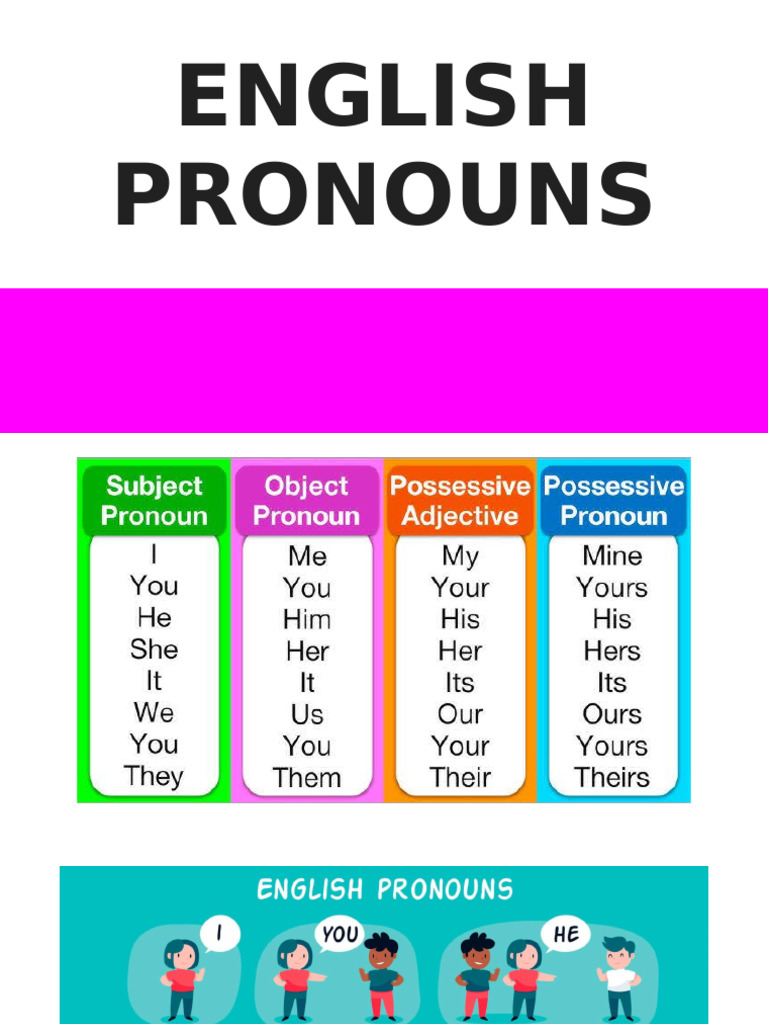 Pronouns | PDF