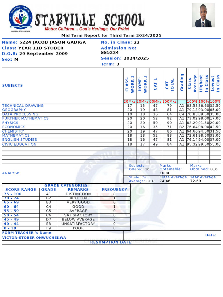 5224 Jacob Jason Gadiga Third Term Mid Term 2024 2025 Year 11d Stober | PDF