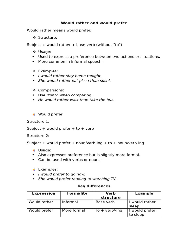 Would Rather and Would Prefer | PDF