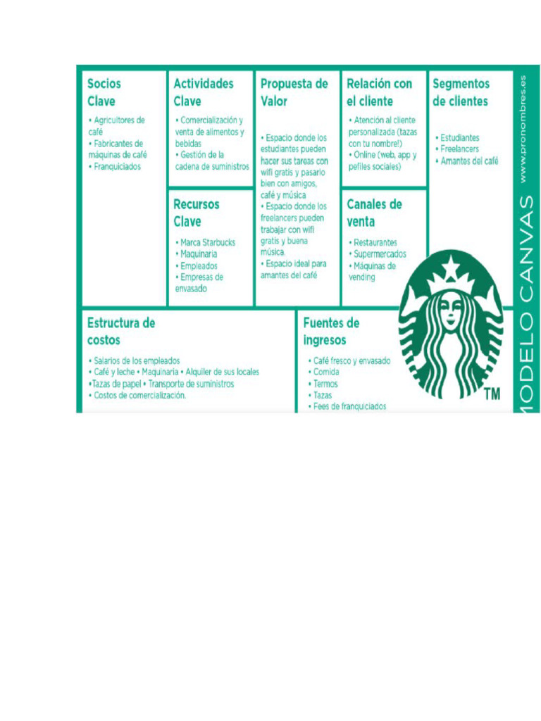 Canvas Starbucks | PDF