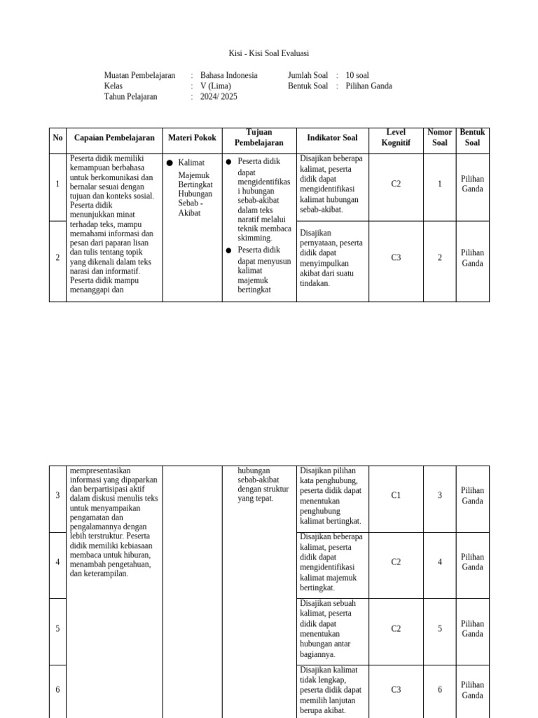 Kisi-Kisi Soal Bahasa Indonesia Kelas V | PDF