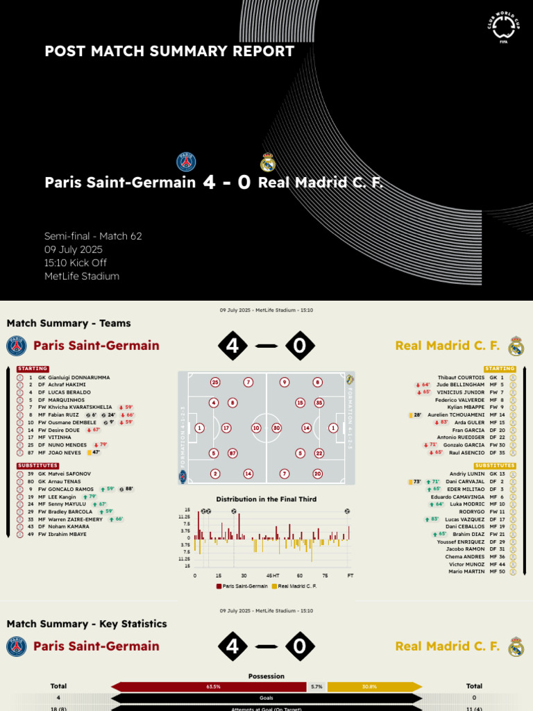 M62 PSG V Rma Post Match Report | PDF | Association Football Clubs | La ...