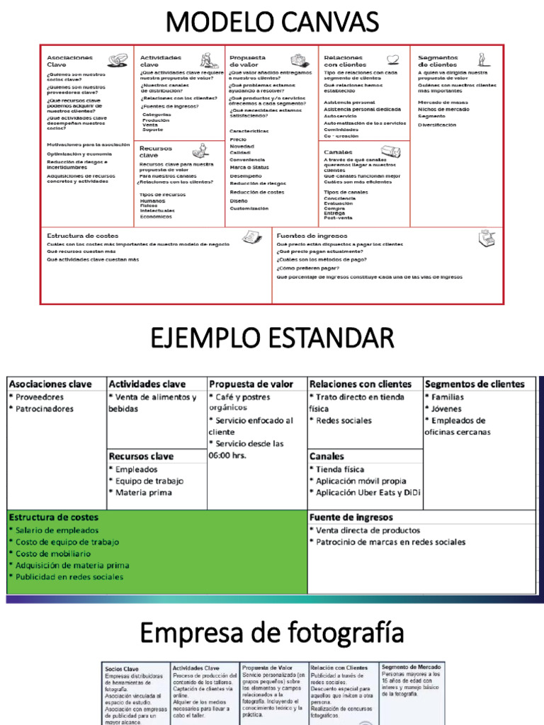 Ejemplo de Modelos Canvas | PDF