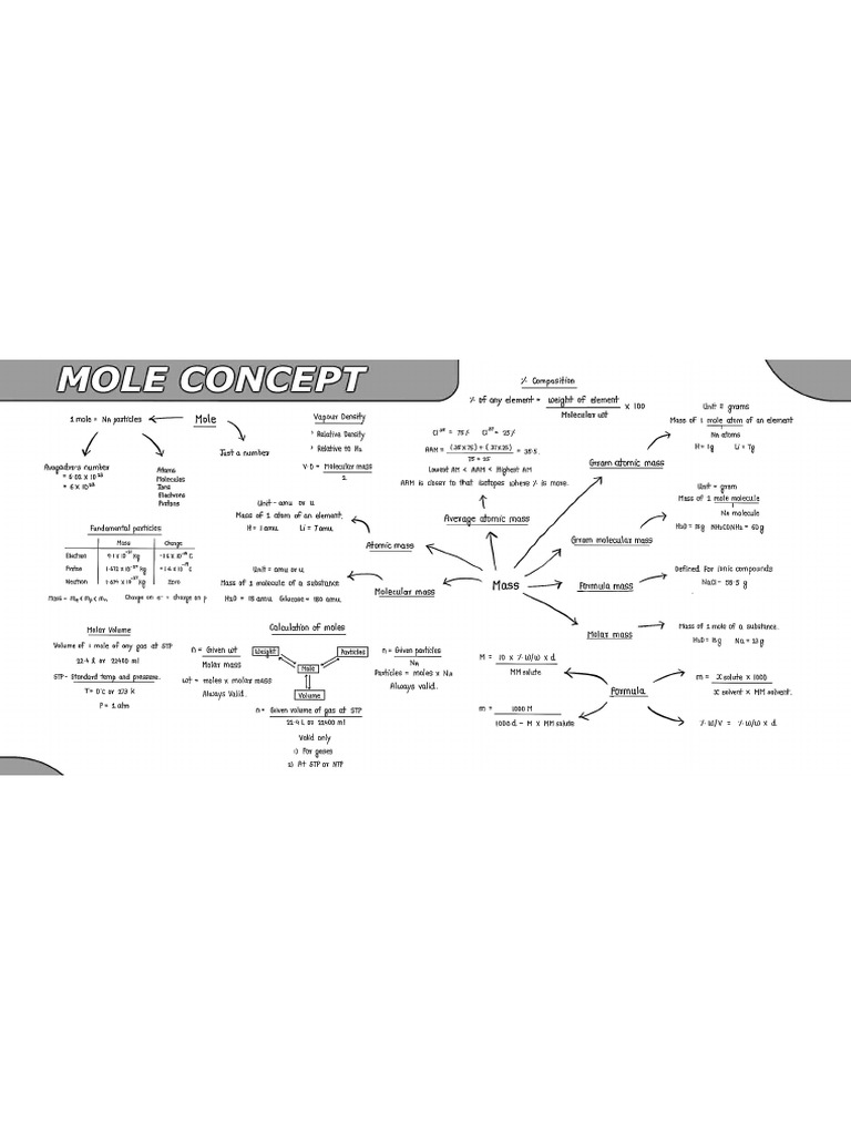 Mole Concept | PDF