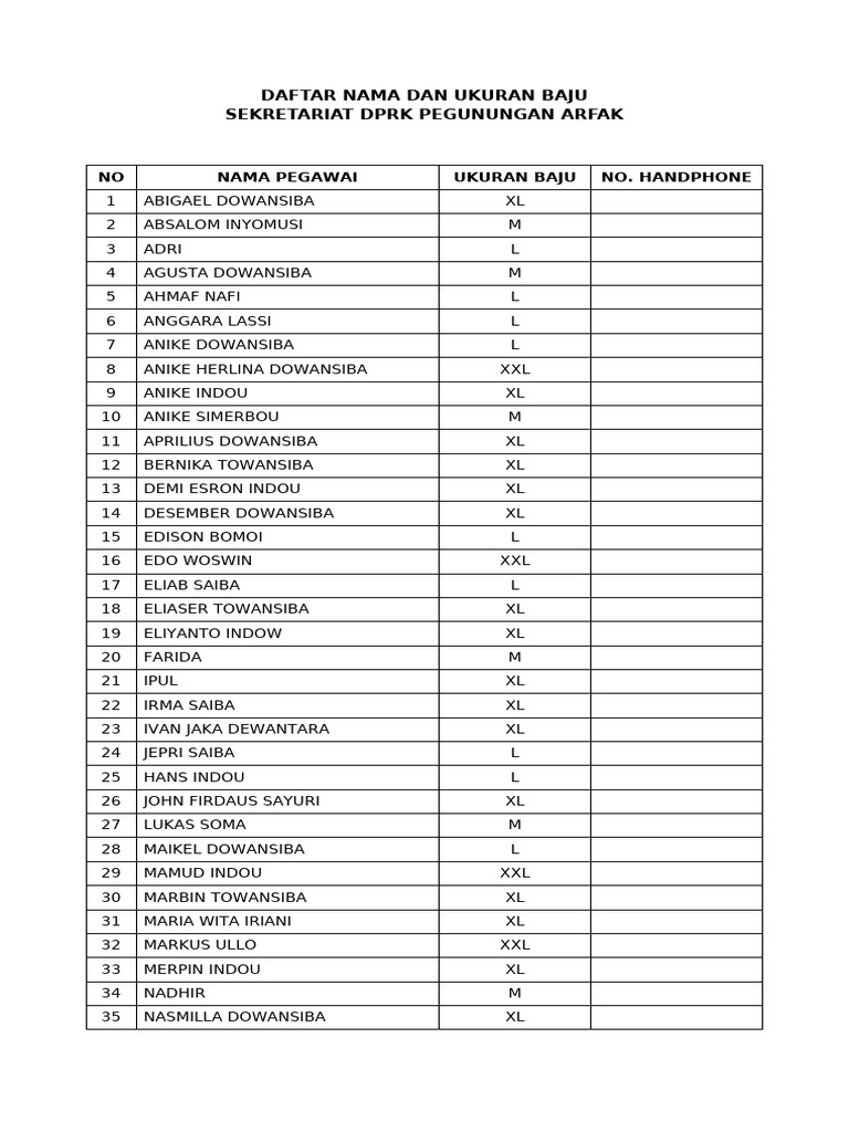 Daftar Nama Dan Ukuran Baju Sekwan | PDF