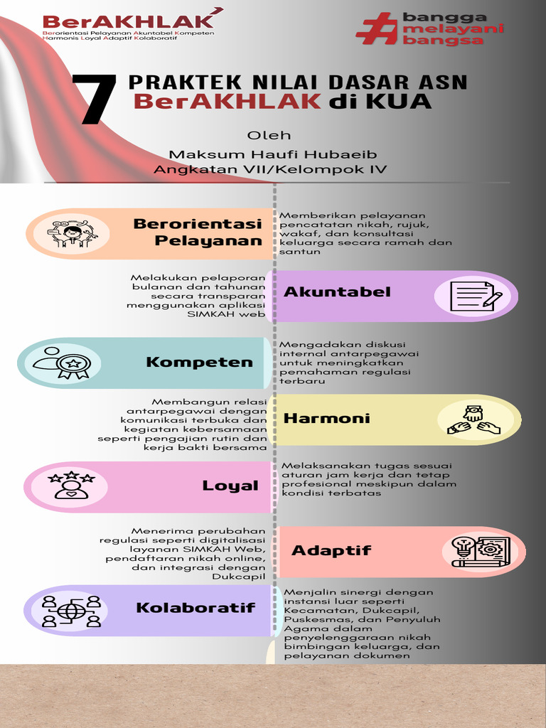 Infografis Nilai Berakhlak ASN | PDF