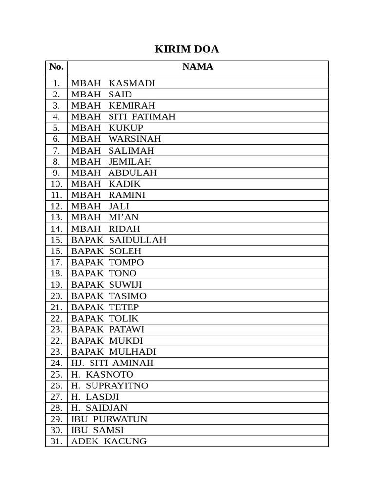 Kirim Doa | PDF