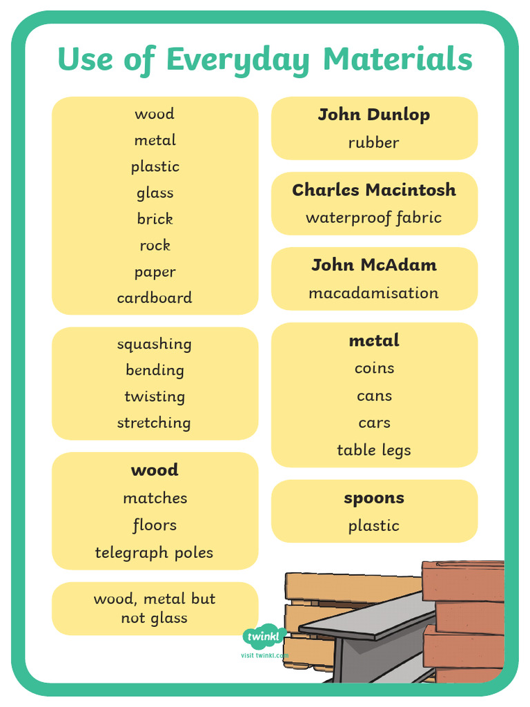 Year 2 Use of Everyday Materials Scientific Vocabulary Poster | PDF