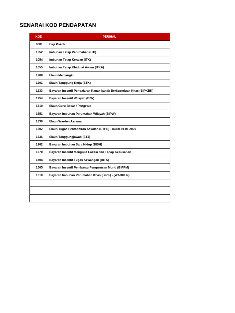 Kod Pendapatan - Kew 320 (SG20) | PDF