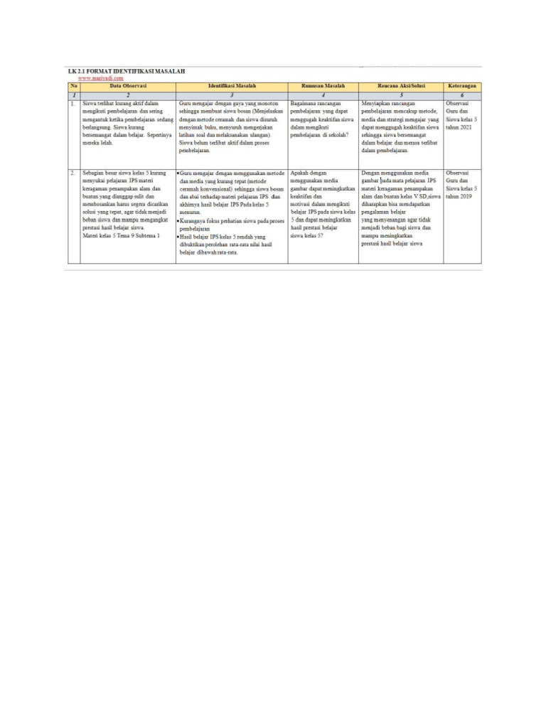 Contoh LK 2.1 | PDF