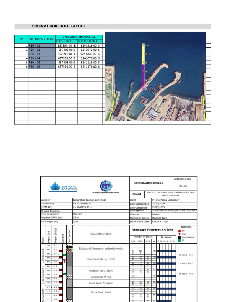 Borlog Soil Investigation Lamongan Beach | PDF | Earth Sciences | Geology