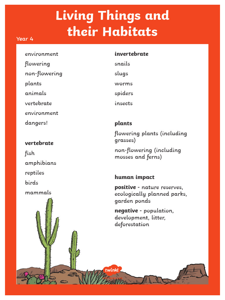 Year 4 Living Things and Their Habitats Scientific Vocabulary Poster | PDF