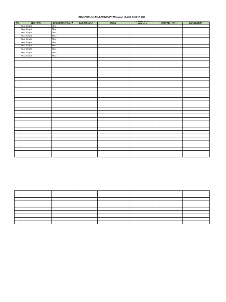 Usulan CPCL Jut Apbn 2026 | PDF