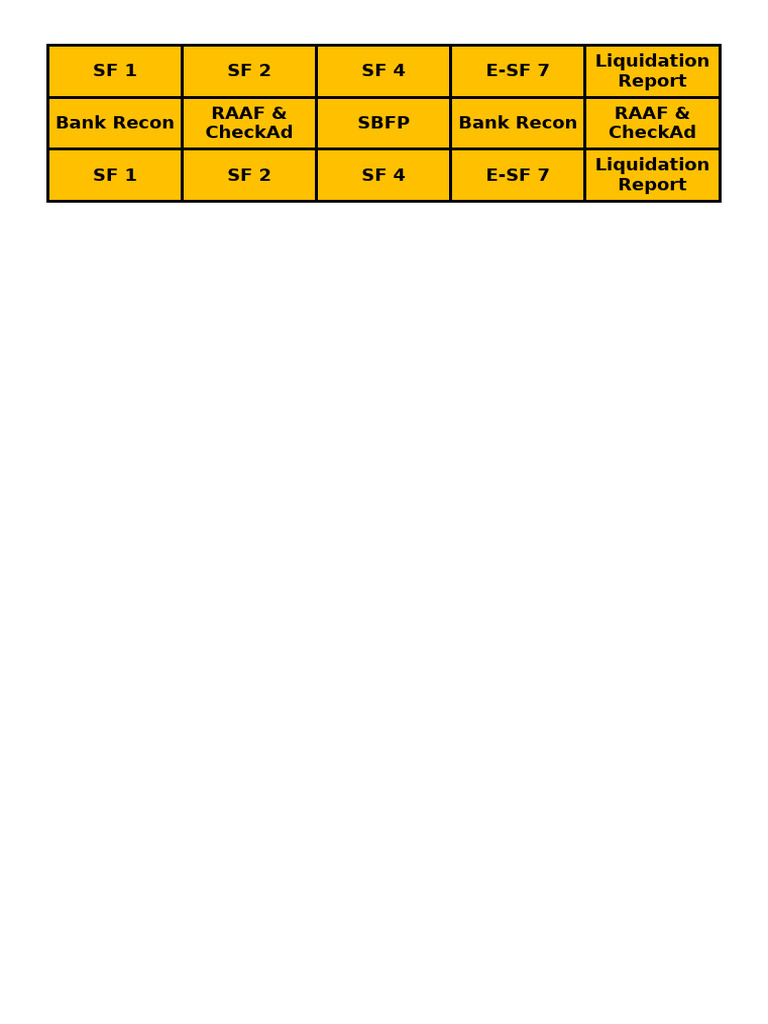 Liquidation Report and Bank Recon | PDF