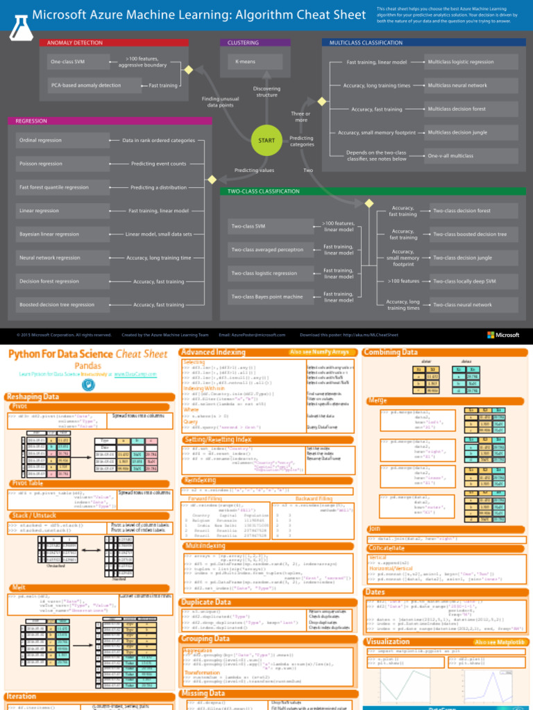 Top Machine Learning Artificial Intelligence AI Data Science Cheat Sheets ForML & Deep Learning ...