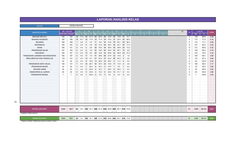 Analisis Keseluruhan Dan GPMP Ting. 1 Upsa | PDF