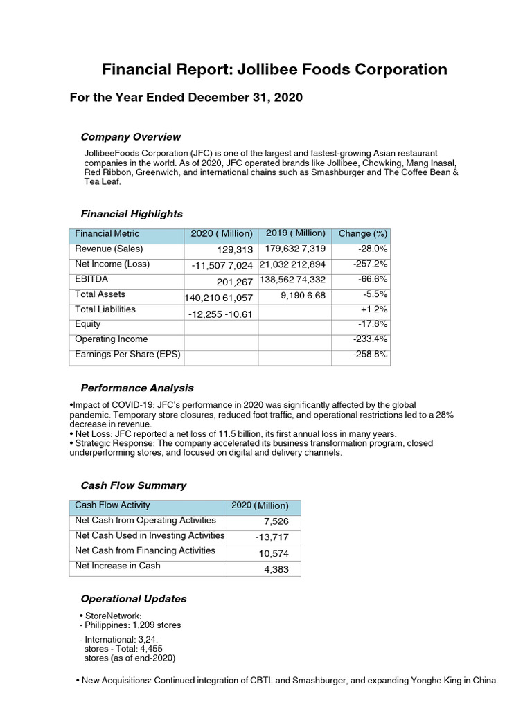 Jollibee 2020 Financial Report-1.pdf 20250805 205053 0000 | PDF ...