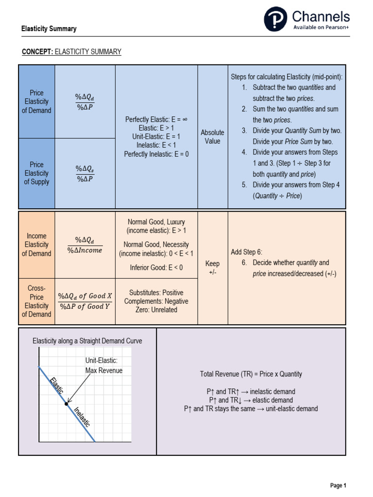 Price Elasticity Worksheet Answers | PDF | Elasticity (Economics ...
