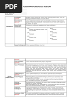Template - RPP Pembelajaran Mendalam | PDF