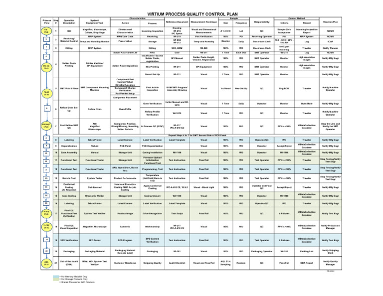 Process Quality Control Plan | PDF