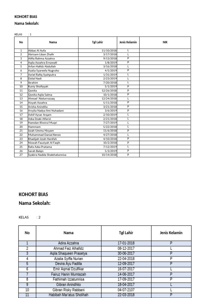 Kohort Bias Sd | PDF