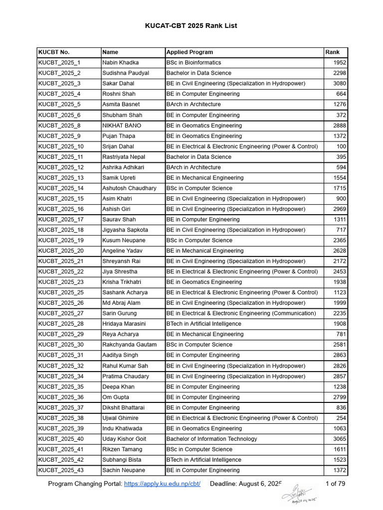 KUCAT CBT 2025 Rank List | PDF | Engineering | Science Education